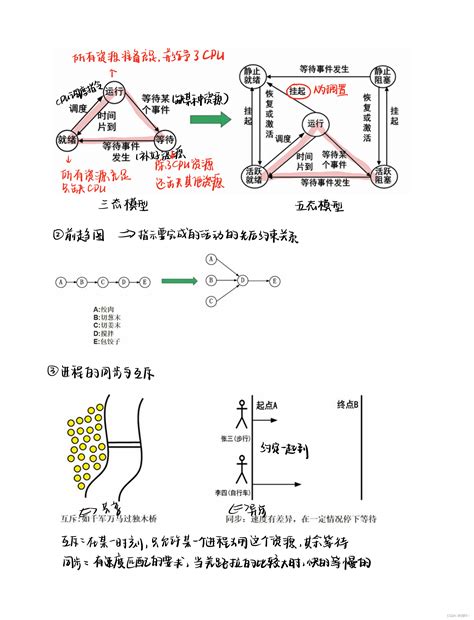 软件设计师中级王勇老师课程笔记 2操作系统 Csdn博客