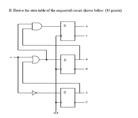 solved derive the state table of the sequential circuit