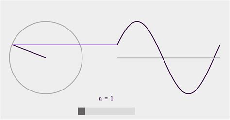 Fourier Series Visualization Using React Hooks By Avantcontra Medium