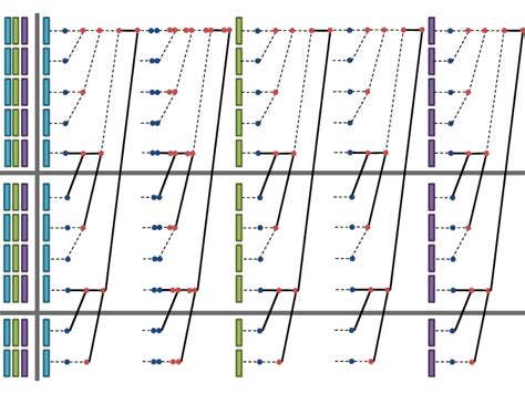 illustration of the scalapack panel factorization routine on a m by 3