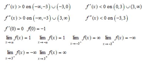 Solved Sketch A Graph Of One Function F With The Chegg