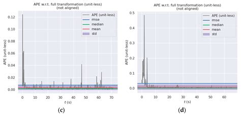 visual inertial navigation system based on virtual inertial sensors