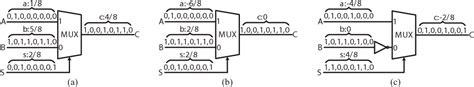 Figure 1 From Computation On Stochastic Bit Streams Digital Image