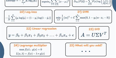 25 Most Important Mathematical Definitions In Data Science