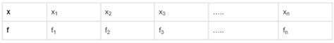 Discrete Frequency Distribution By Unacademy