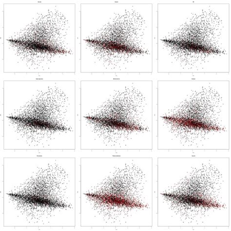 Principle Component Analysis Plots For All Compartments Exemplary