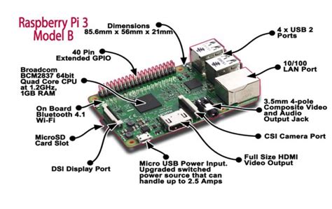 Gpu And Raspberry Pi Tech Inspirer