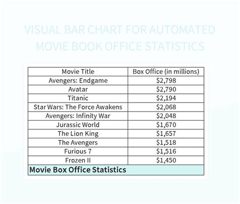 Free Movie Templates For Google Sheets And Microsoft Excel Slidesdocs
