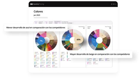 Centric Market Intelligence Centric Software