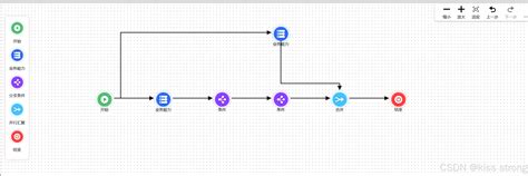Vue整合logicflow Csdn博客