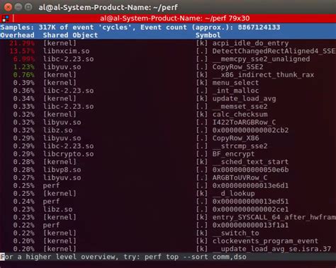 Linux 系统级性能分析工具 Perf 的介绍与使用linux Perf Csdn博客 Linux 系统级性能分析工具 Perf 的介绍与使用linux Perf Csdn博客