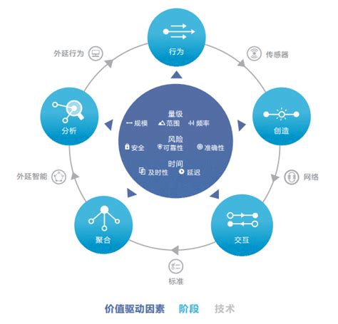 如何打造全方位智能化物联网（上） 知乎