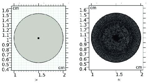 The Implemented Finite Element A Model B Mesh Download