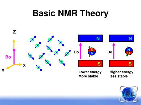 Diagram Of Nmr Spectrometer At Larry Webb Blog