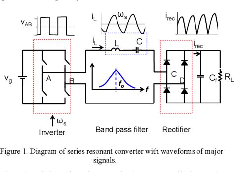 Figure 1 From Small Signal Equivalent Circuit Model Of Series Resonant