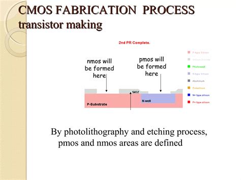 Cmos PPT Computer Peripherals Computing
