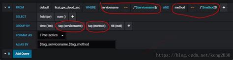 Grafana图表配置 筛选功能grafana添加筛选 Csdn博客