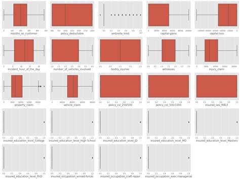 Insurance Fraud Detection Machine Learning Tpoint Tech