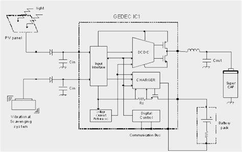 Photovoltaic Design Gedec Genova Design Center