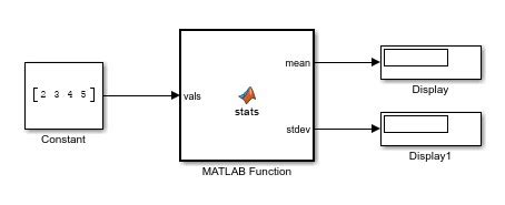 Implement Matlab Functions In Simulink With Matlab Function Blocks Matlab Simulink