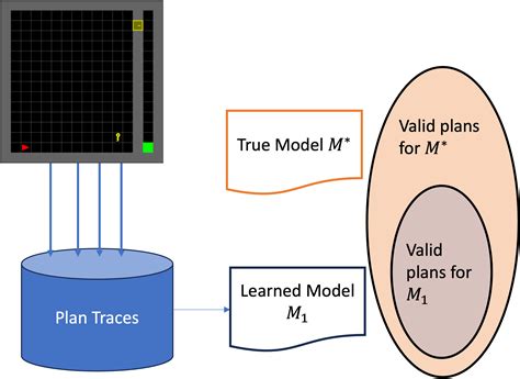Optimistic Exploration In Reinforcement Learning Using Symbolic Model