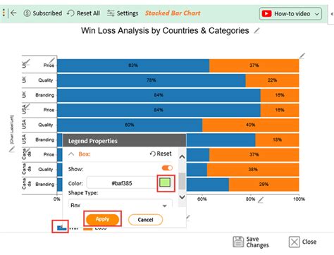 How To Conduct A Winloss Analysis Step By Step