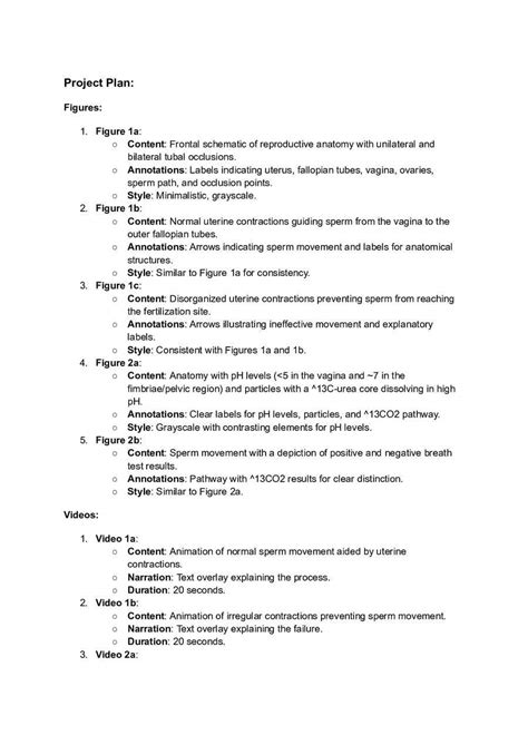 Fertility Observed Schematic Figures And Videos Creation Freelancer