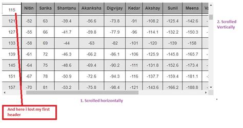 Css How To Freeze A Header And Columns Of A HTML Table Using Jquery Stack Overflow