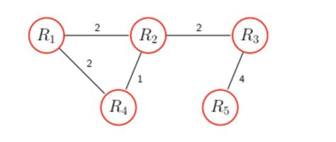 Solved Consider The Network Of Routers Below Labeled R1