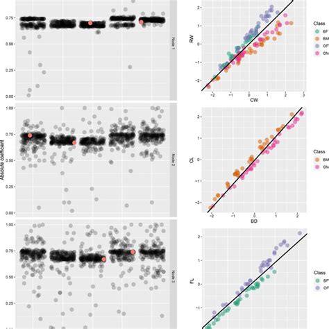 visualizing the variable importance of all the trees in the forest for