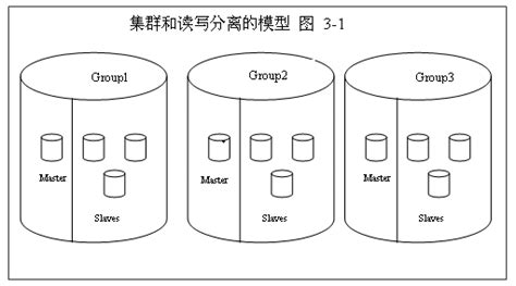 Mysql大数据量存储及访问的设计讨论 设计说明数据被访问的频度和流量最大数据存储量数据增长量存储时间等数据库设计依 Csdn博客