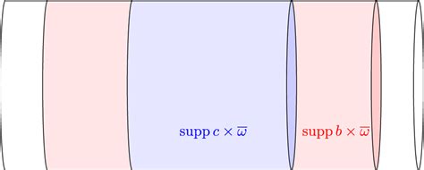 Locally Coupled Wave Equations With Localized Viscous Damping On A