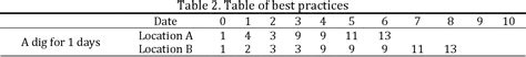 table 2 from optimal path solution based on dijkstra algorithm