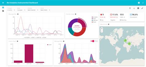 Alternatives And Detailed Information Of Ibex Dashboard Gitplanet