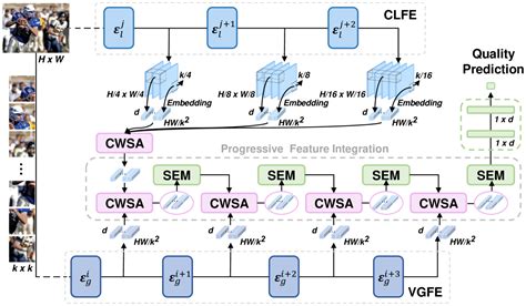 global local similarity for efficient fine grained image recognition