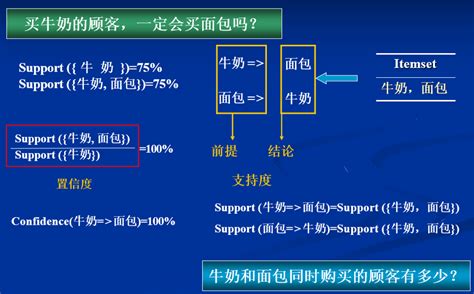 数据挖掘十大算法之apriori算法 数据挖掘apriori算法 csdn博客