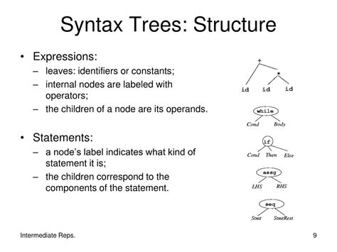 Ppt Csc 8505 Compiler Construction Powerpoint Presentation Free Download Id2241370