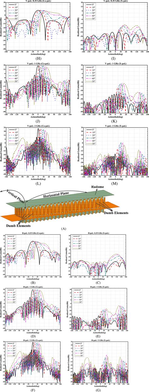 The Construction Of The 4 × 22 Finite Tc‐tla Array And The Scanning Download Scientific Diagram
