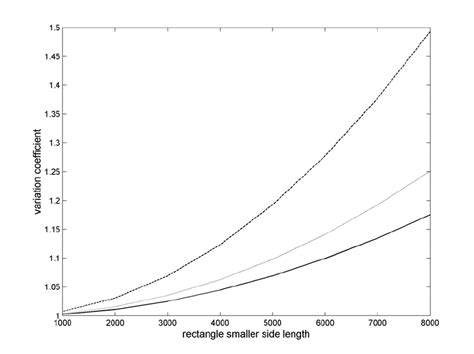 The Same As Fig1 Except For Computational Rectangle With Smaller Side