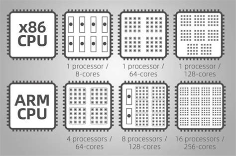 EDA在ARM服务器上的可拓展性