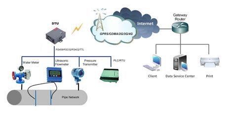 Supply D10 Industrial Compact LTE IOT Cellular Modem Wholesale Factory Homtecs M2M Technology