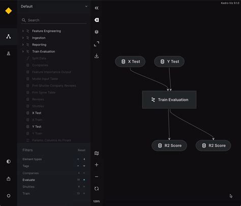 Publish And Share On Gcp — Kedro Viz 1101 Documentation