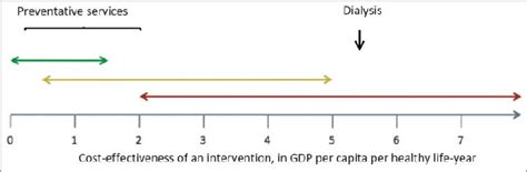 Classifying Services Download Scientific Diagram