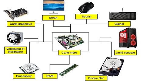 Tp Les Composants Dun Ordinateur Youtube