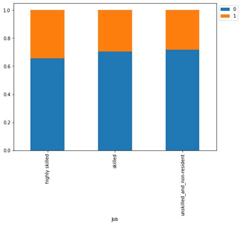 Predicting Classification Models Middlewareexpert