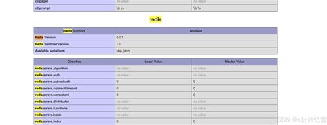 Mac Brew 安装的php74 打开redis扩展mac Php74 Redis Csdn博客