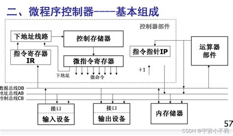 计算机系统的基本组成 第一节 微指令操作码字段 地址码字段 csdn博客