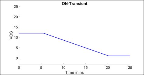 Simulink On Transient Plot Download Scientific Diagram