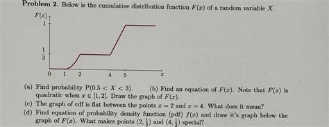 Problem Below Is The Cumulative Distribution Function F X Of A Random