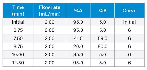 Leveraging The Alliance™ Is Bio Hplc System As A Modern Hplc For Peptide Drug Substances